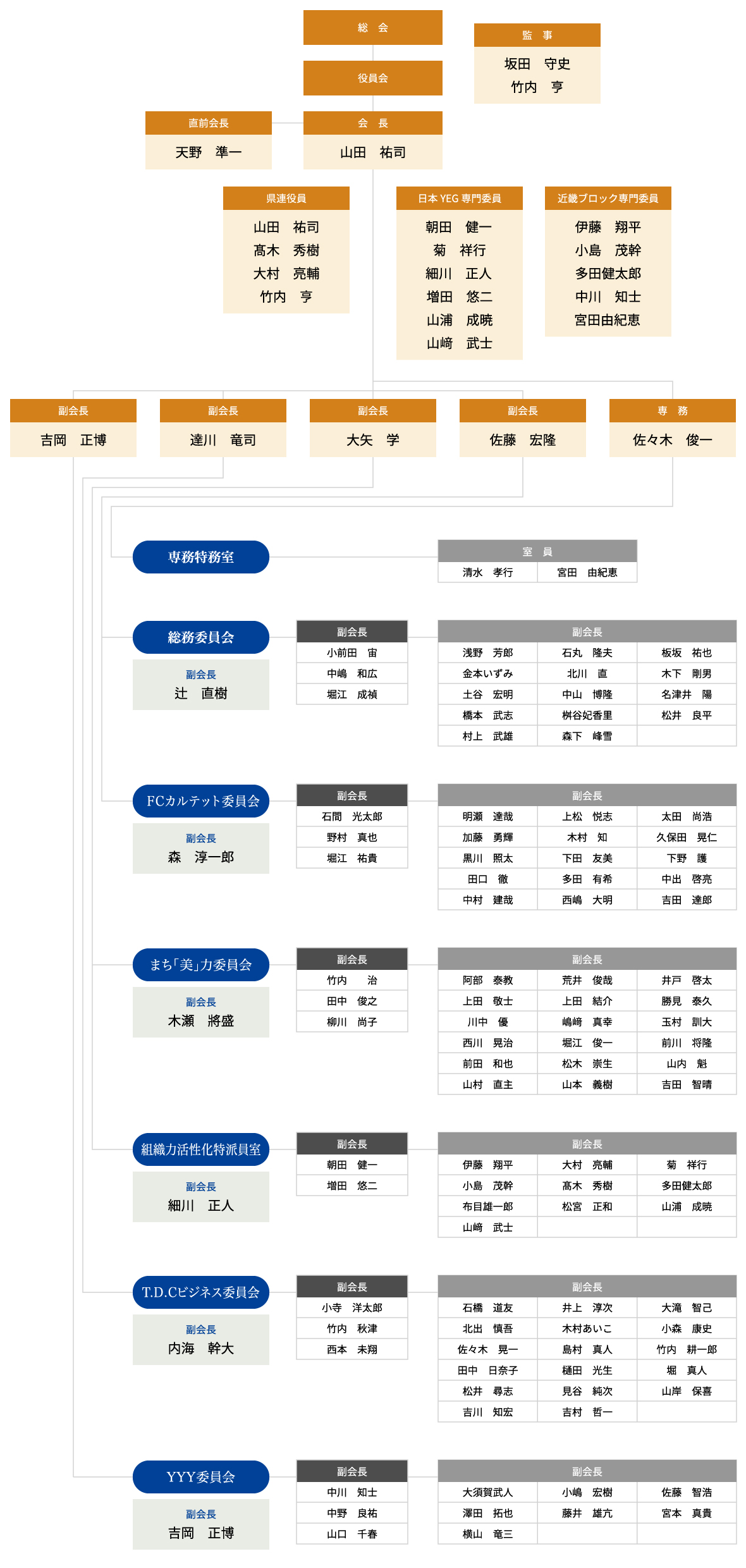 soshikizu | 福井商工会議所青年部／FUKUI YEG